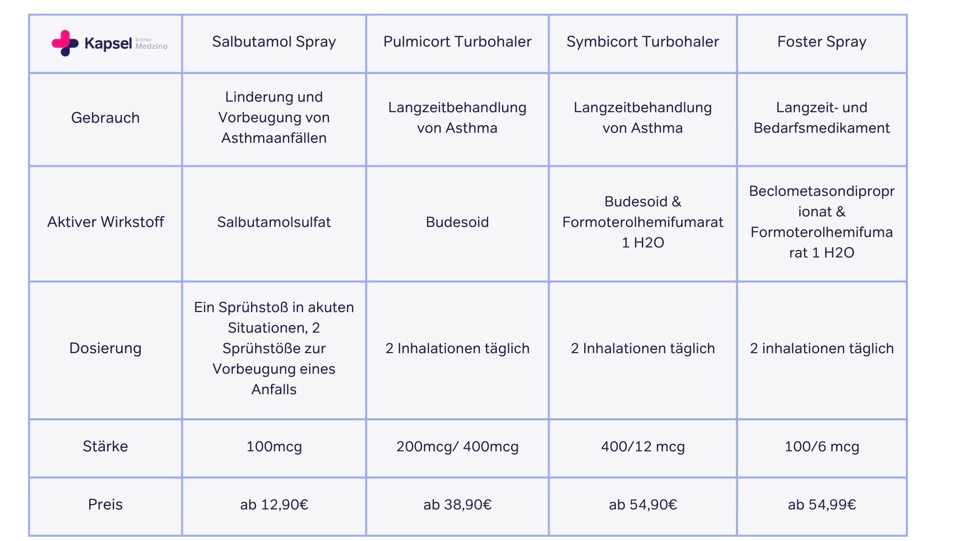 Foster Spray auf Rezept online kaufen - Kapsel